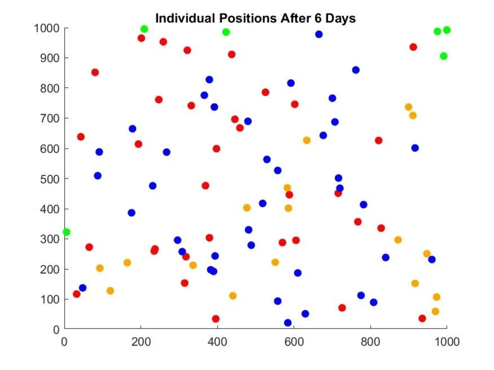 MATLAB project with report and data | Upwork
