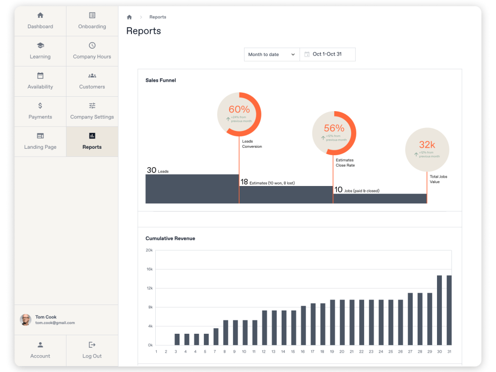 A professional dashboard design for your web app | Upwork