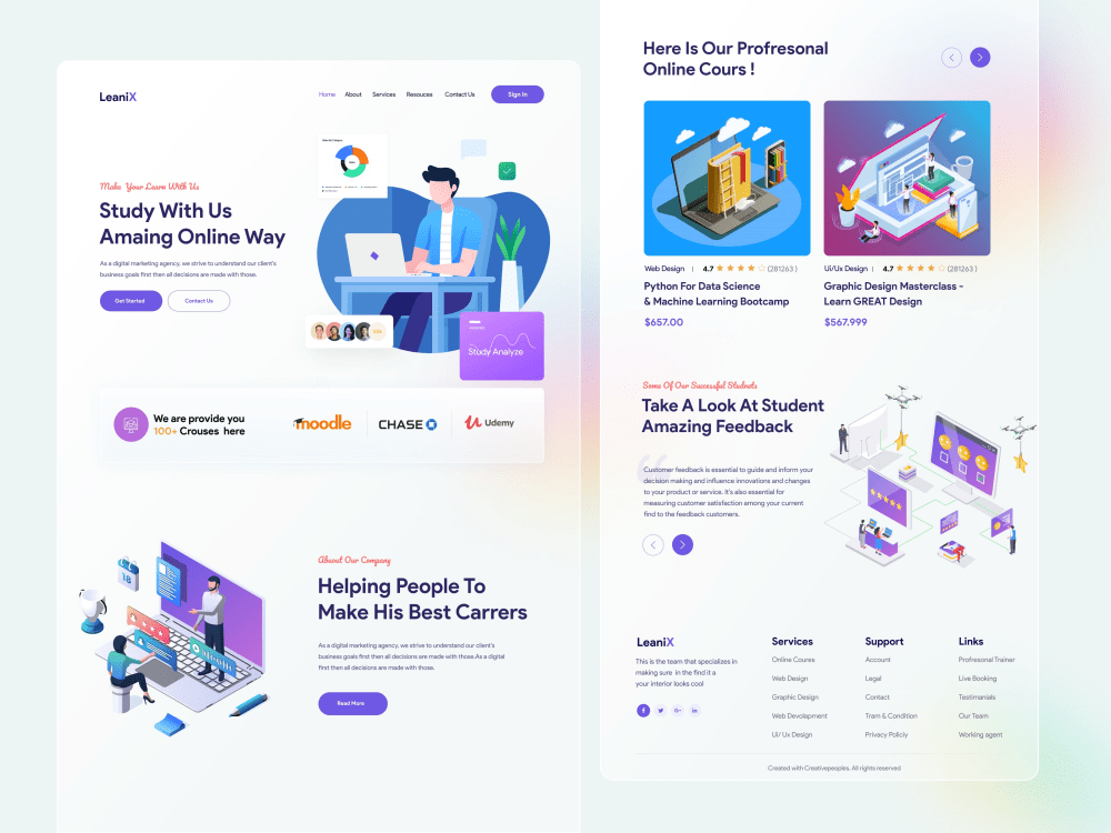 Custom UI/UX Design for your Website or Application | Upwork