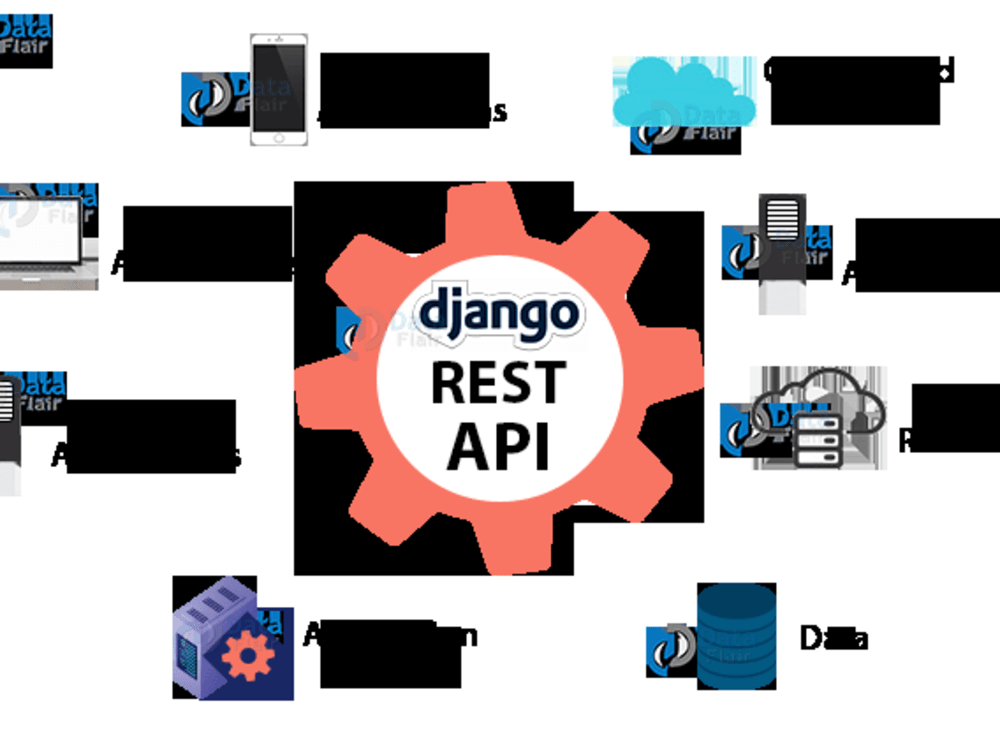 Complete Django Rest Api With Authentication Upwork