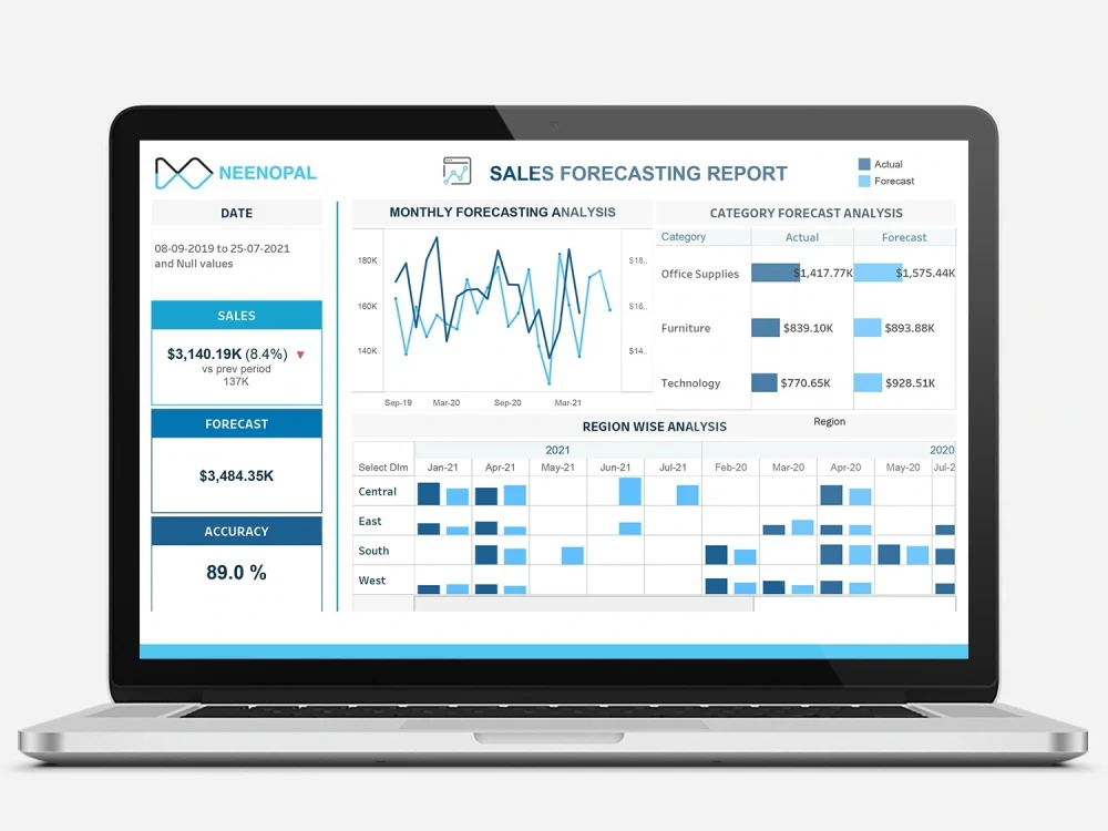 A Business Intelligence solution including DWH, ETL Scripts ...