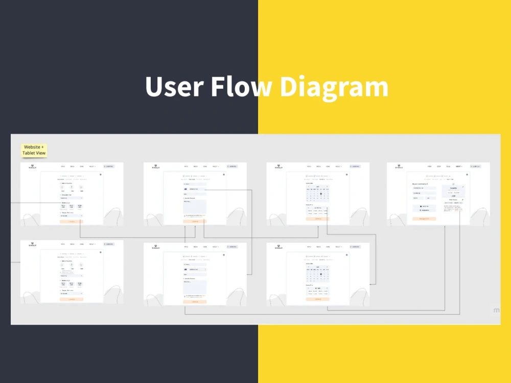 UX/UI: Strategy, Flowcharts, Wireframes, and UI for your web app(s ...