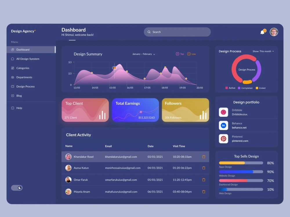 100% unique, modern, and eye-catching with Dashboard/Tablet Friendly ...