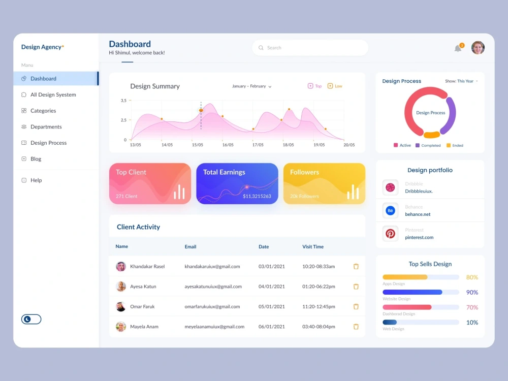 100% unique, modern, and eye-catching with Dashboard/Tablet Friendly ...