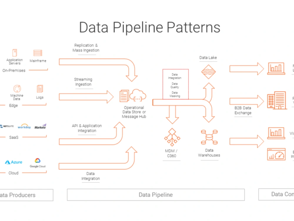 Data Engineeringetl Pipeline Using Airflow Python Pentaho Upwork