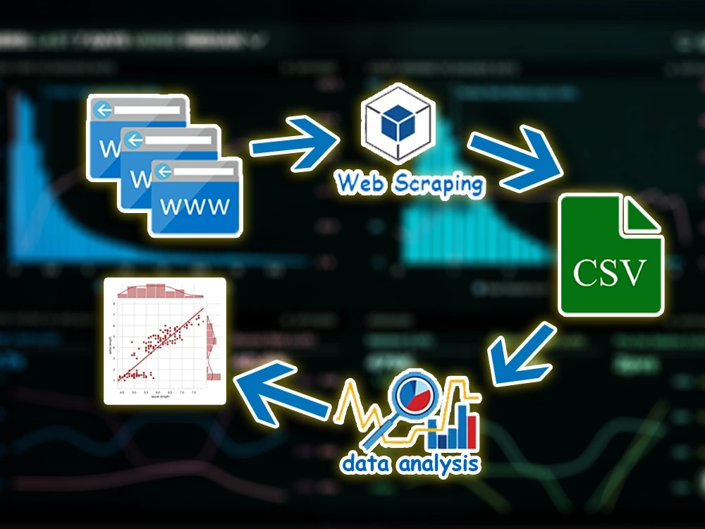 Web scraping and Data analysis services | Upwork