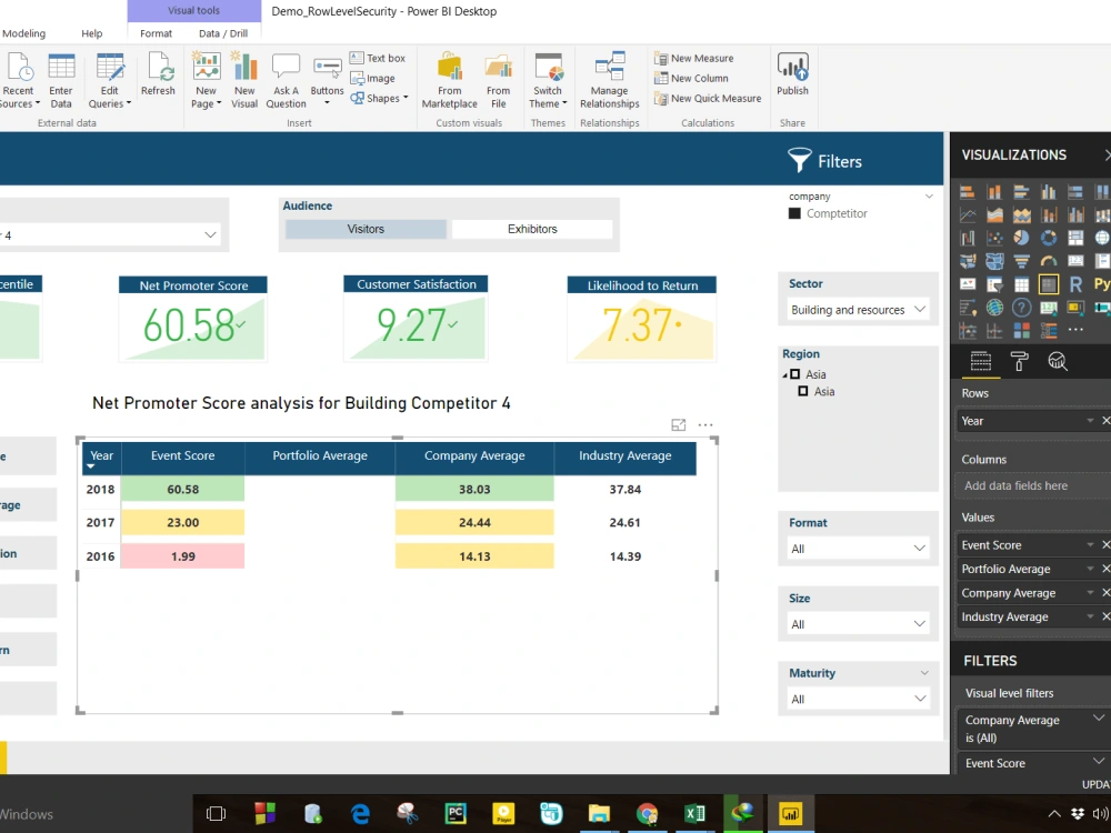 A perfect data model in Excel or Power BI for analyzing your business ...