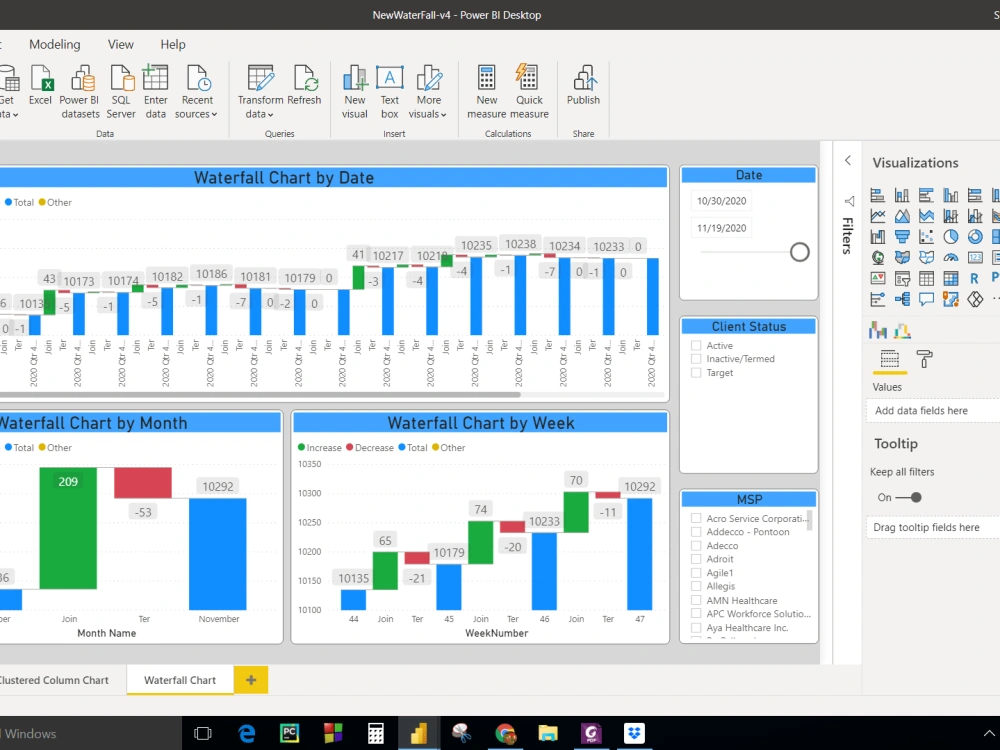 A perfect data model in Excel or Power BI for analyzing your business ...