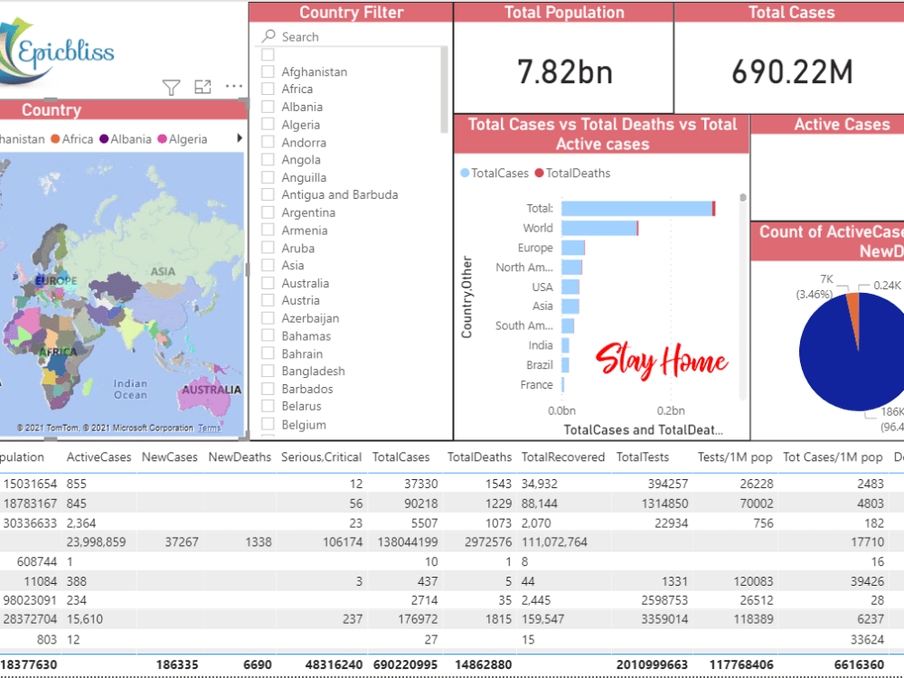 PowerBI interactive dashboards and reports | Upwork