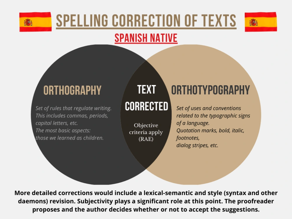 Correction and editing of text in Spanish | Upwork