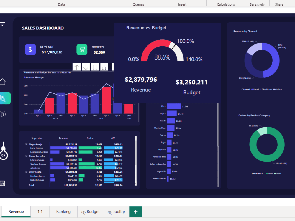A Power BI report and dashboard with enhanced UI/UX design | Upwork