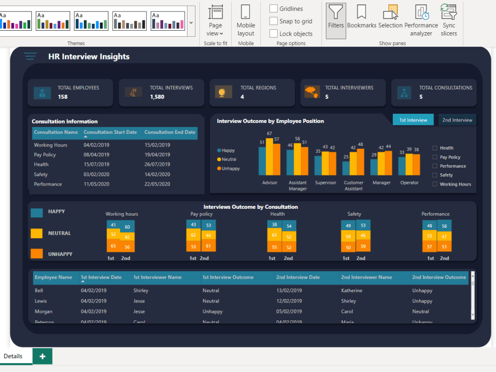 A Power BI report and dashboard with enhanced UI/UX design | Upwork
