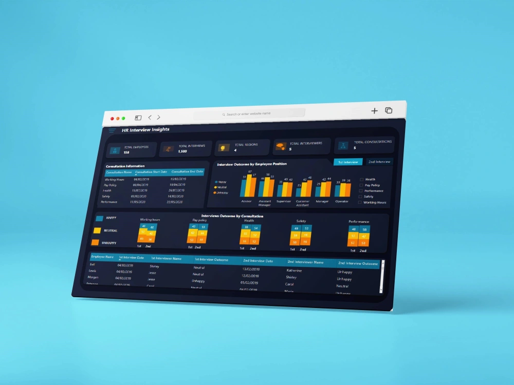 A Power BI report and dashboard with enhanced UI/UX design | Upwork