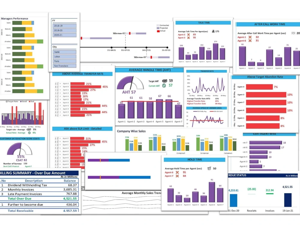 KPI Dashboard | Analysis | Business Performance | Excel | Google Sheets ...