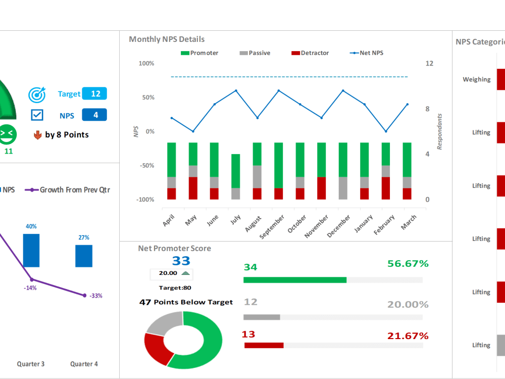 KPI Dashboard | Analysis | Business Performance | Excel | Google Sheets ...