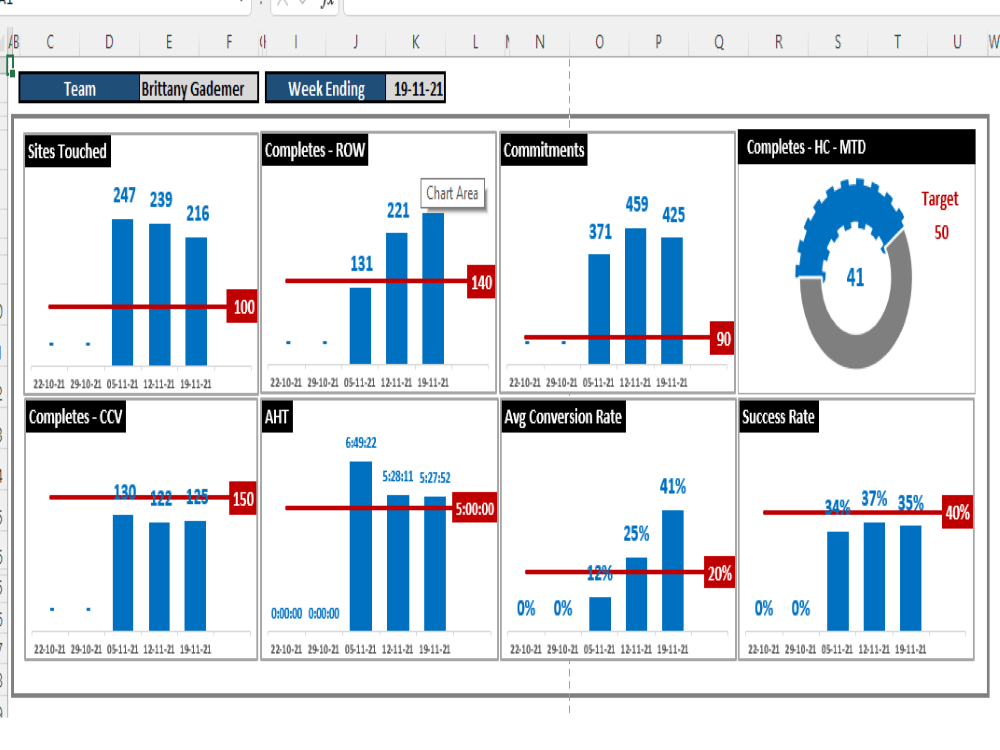 KPI Dashboard | Analysis | Business Performance | Excel | Google Sheets ...