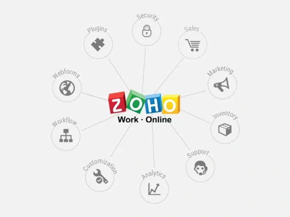 ZOHO API Integration with Third-Party API for Seamless Efficiency | Upwork
