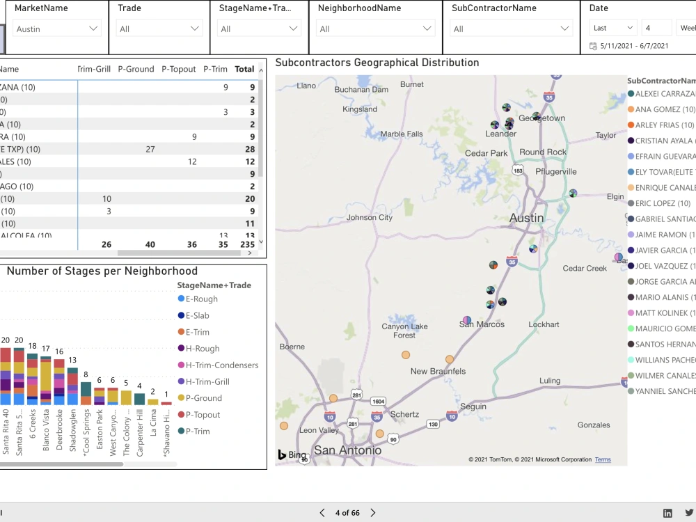 Amazing and interactive dashboards for your business | Upwork