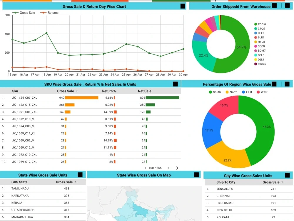 Pro expert advice on SQL, Tableau, Data Visualization and Data Engineering | Upwork