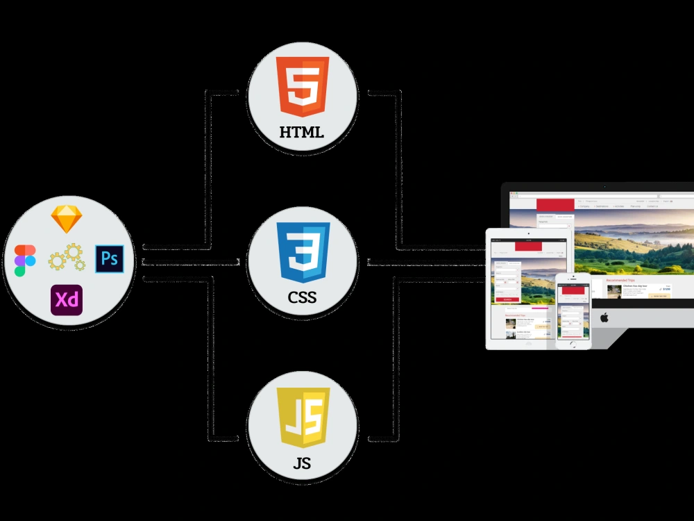 Responsive web site (HTML, CSS, JS) | Upwork