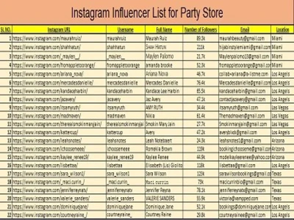 The best Instagram Influencer list for your niche | Upwork