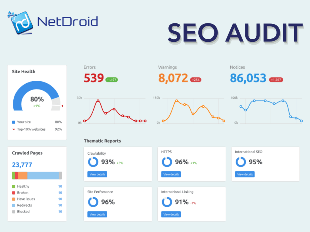 A Technical SEO Audit Report with High rank Recommendations | Upwork