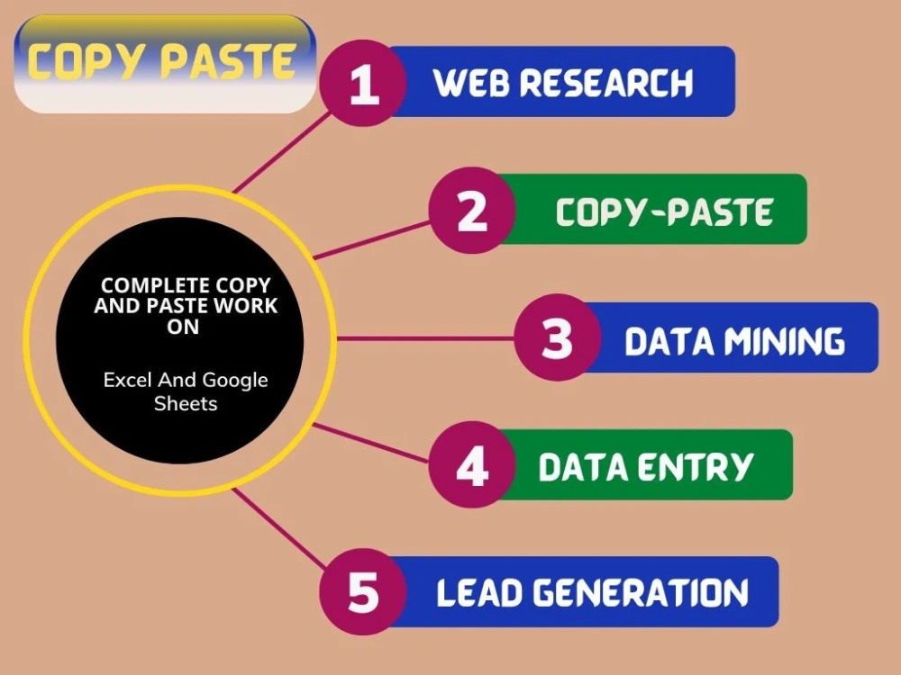 Complete Copy And Paste Work On Excel And Google Sheets | Upwork