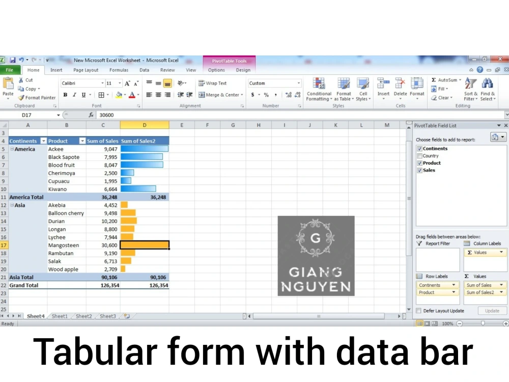 Analyze data using Pivot table excel | Upwork