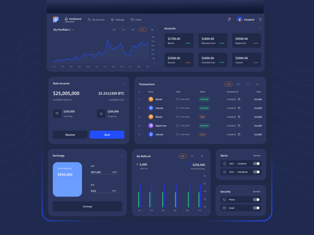 Design awesome dashboard ui and ux | Upwork