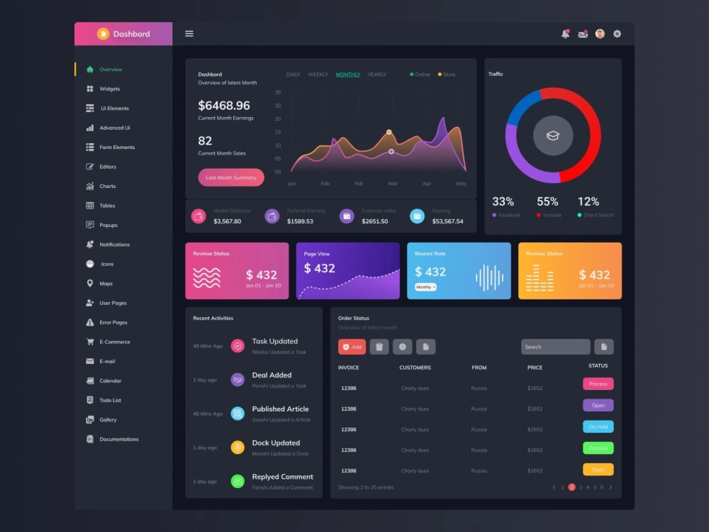 Design dashboard UI and UX | Upwork