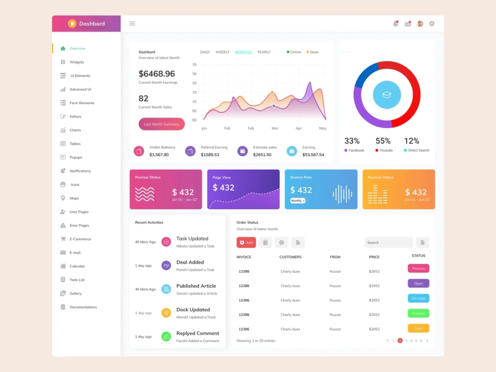 Design dashboard UI and UX | Upwork