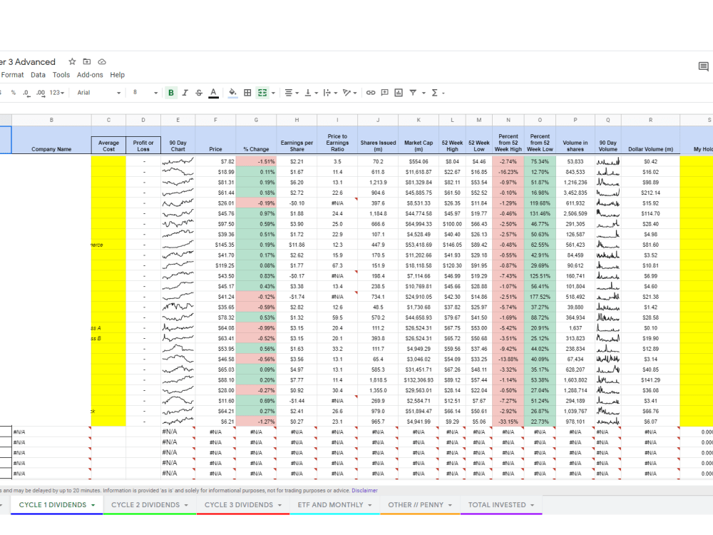 A fantastic spreadsheet that tracks your portfolio. | Upwork