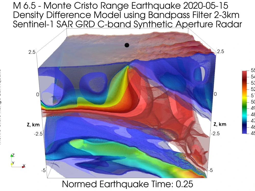 4D Geological Model of a Seismic Event | Upwork