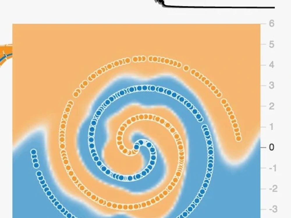 A machine learning based solution for your problem | Upwork