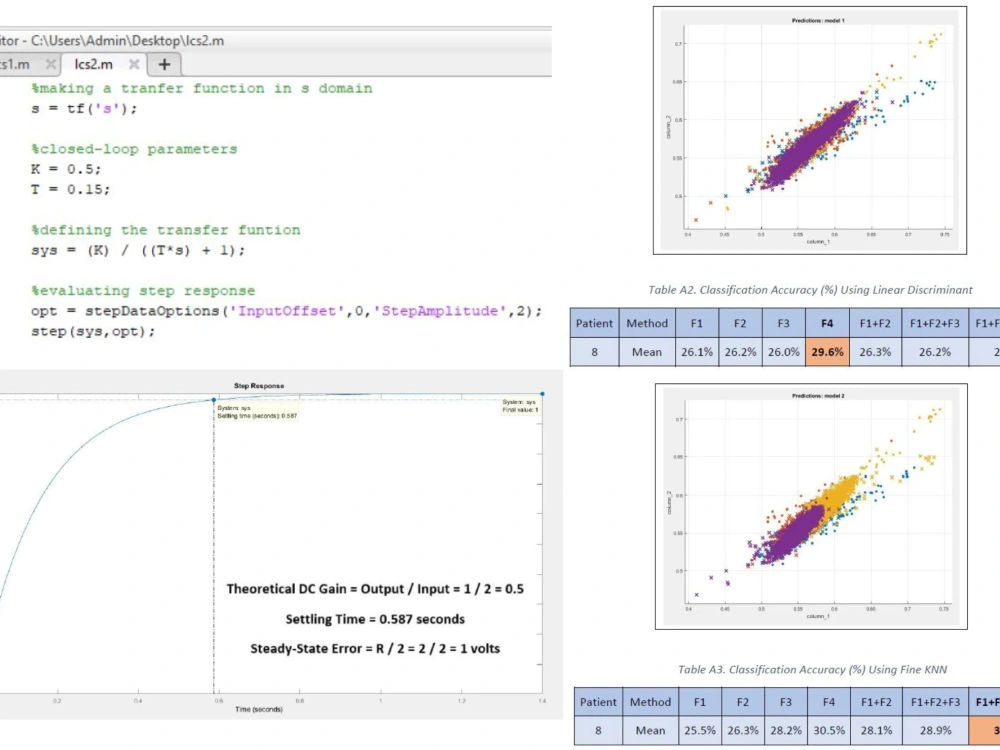 Your MATLAB programming & Simulink projects done within no time | Upwork