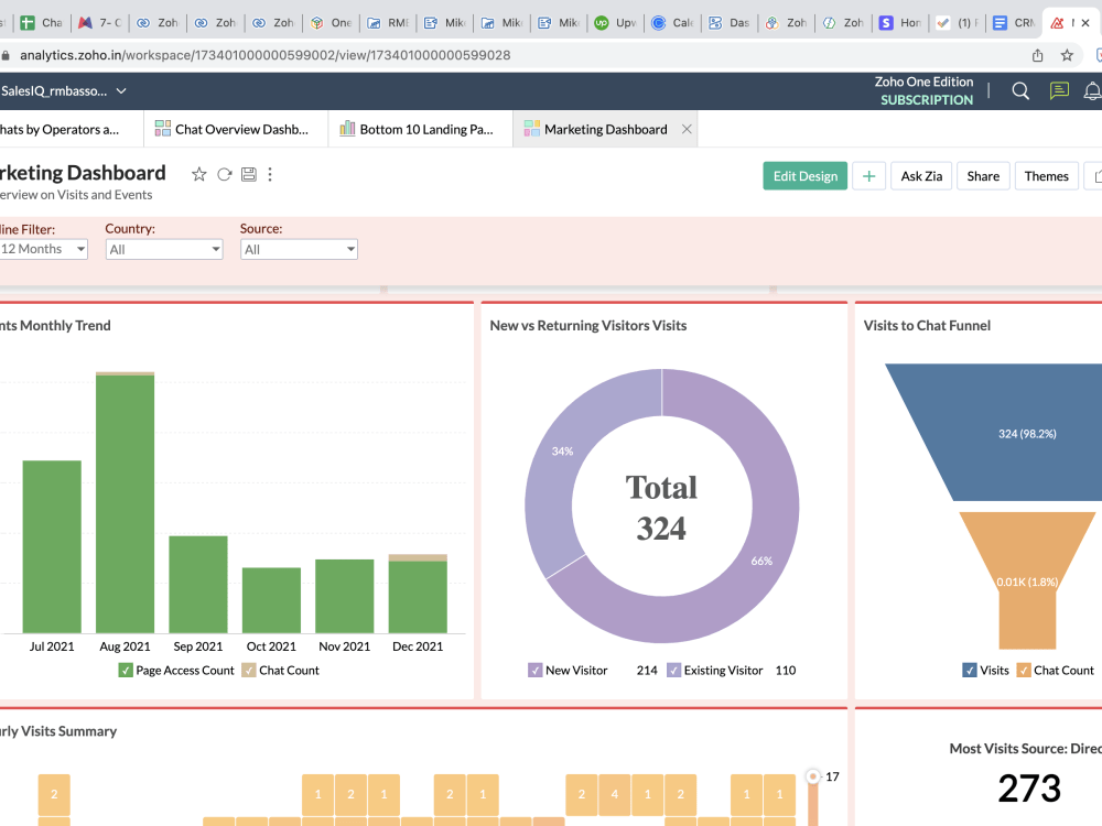 Dashboards, Reports, Zoho Analytics. | Upwork Dashboards, Reports, Zoho Analytics. | Upwork
