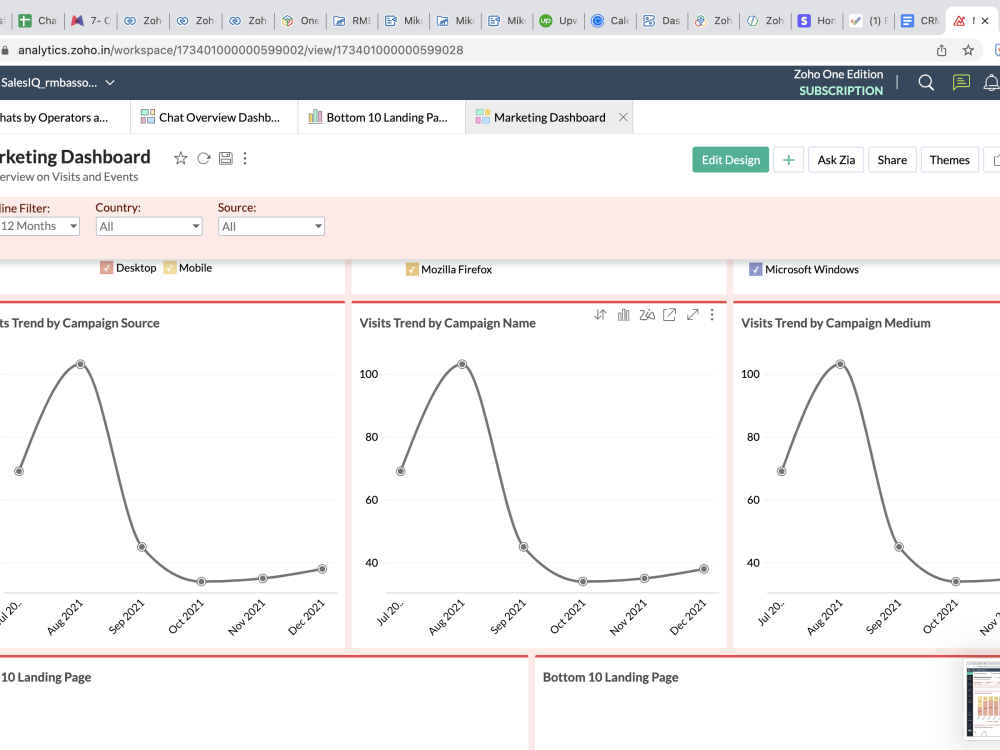 Dashboards, Reports, Zoho Analytics. | Upwork Dashboards, Reports, Zoho Analytics. | Upwork