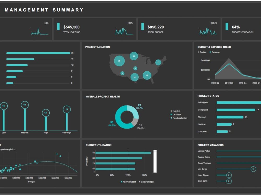 Personalized and interactive eye-catching data visualization dashboard ...