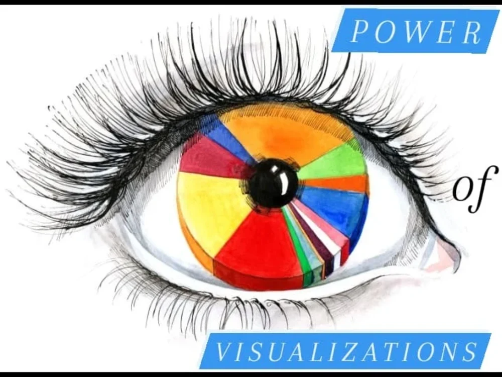 A beautiful and interactive Dashboard of your data | Upwork