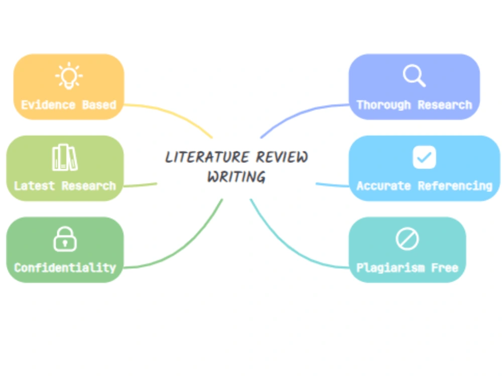 Comprehensive Literature Reviews tailored to your research needs. | Upwork