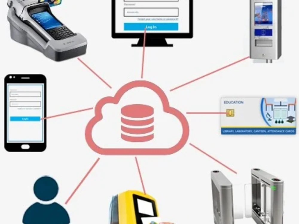 An NFC/RFID/Smart Card Application | Upwork