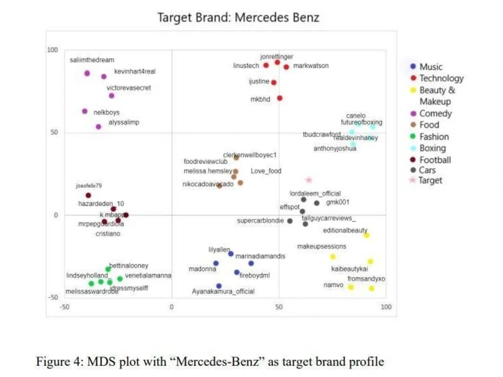 An optimized Machine Learning Model in Python | Upwork