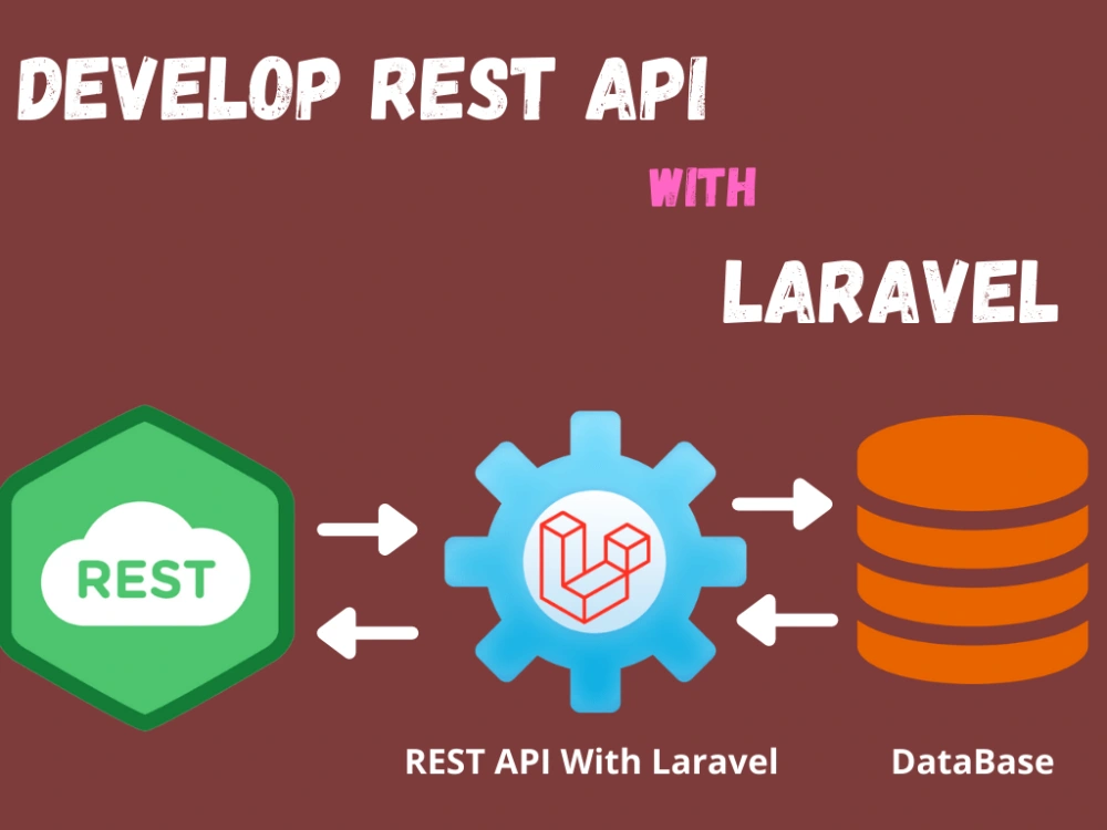 Expert laravel developer for create RESTful API | Upwork