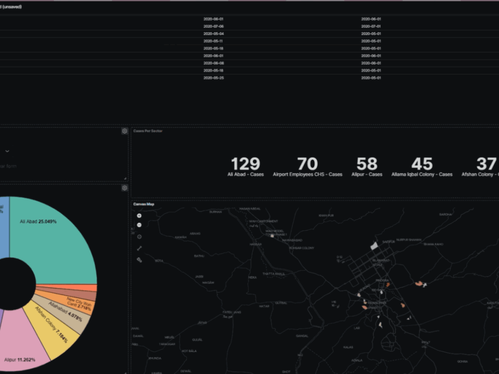 Data analysis and Assignments in Python, R, Kibana" | Upwork