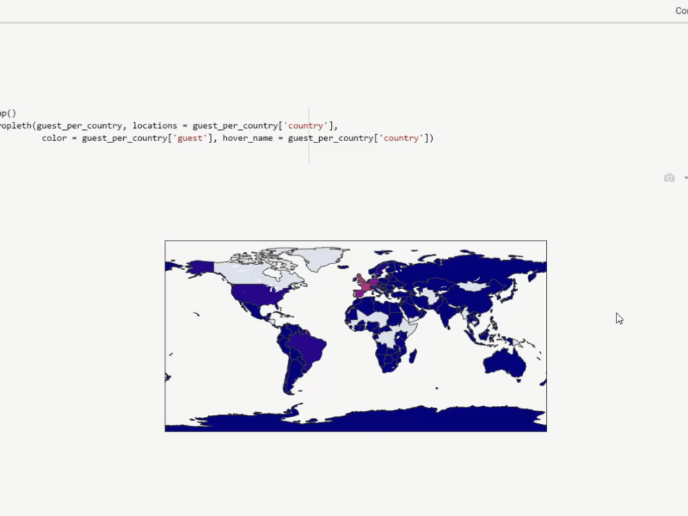 Data analysis and Assignments in Python, R, Kibana" | Upwork