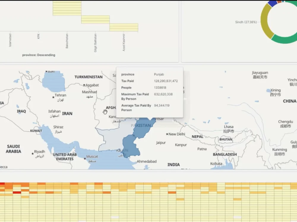 Data analysis and Assignments in Python, R, Kibana" | Upwork