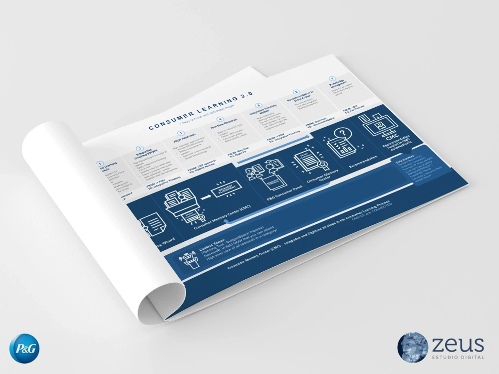 A powerful infographic which will impress everyone | Upwork