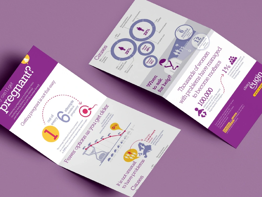 A powerful infographic which will impress everyone | Upwork