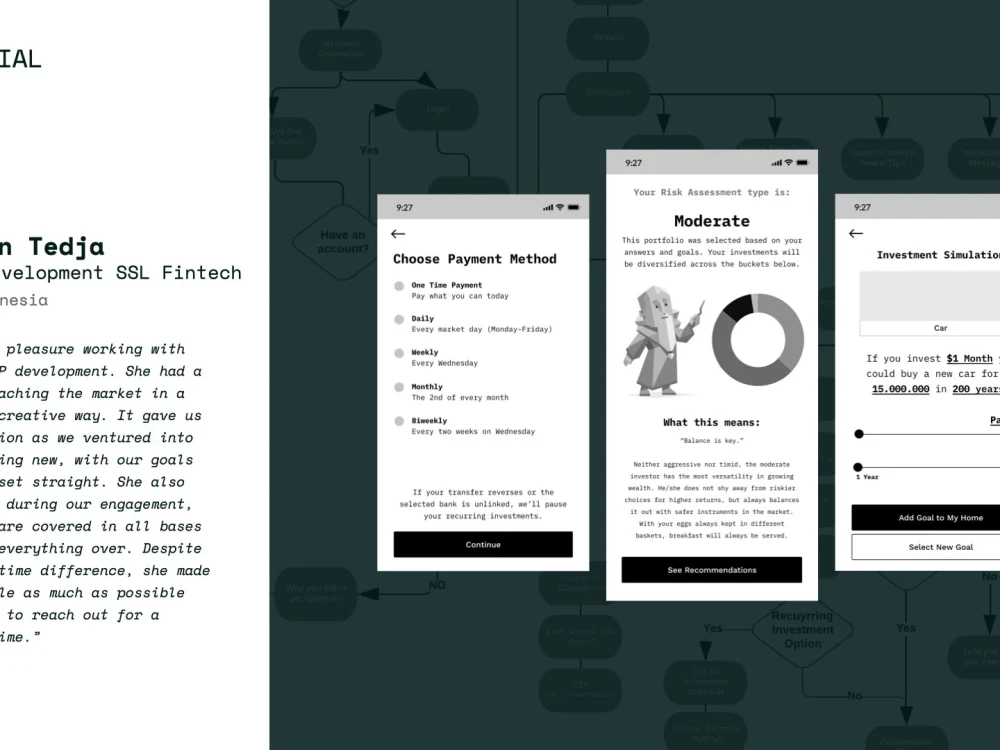 Rapid Prototyping + Wireframes, 3 Brand Workshops 1 MVP Features Workshop | Upwork