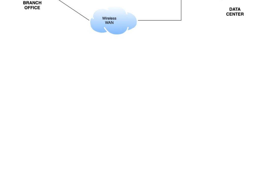 Stable and robust SD-WAN implementation for your Network | Upwork